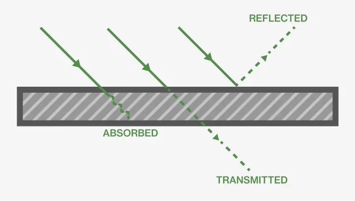 Acoustic Solutions - Acoustic Wall, Ceiling, Treatment | CSI Creative
