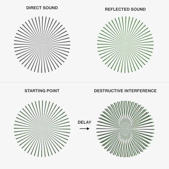 Acoustic Solutions - Acoustic Wall, Ceiling, Treatment | CSI Creative
