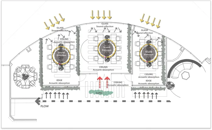 Acoustic Solutions - Acoustic Wall, Ceiling, Treatment | CSI Creative
